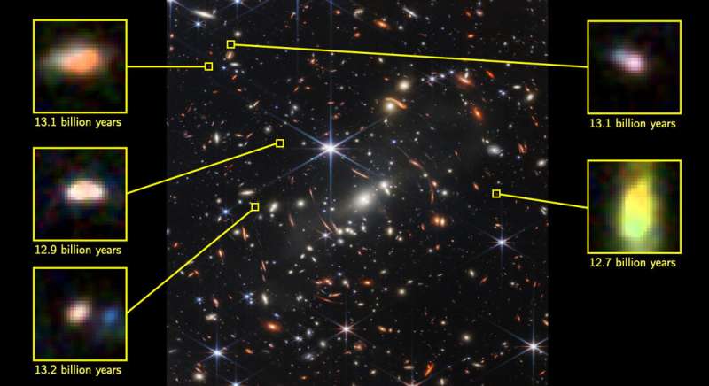 Early galaxies and the puzzle of their mass: insights from James Webb space telescope