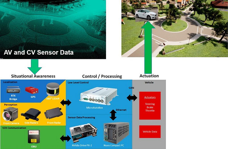 How scientists are testing self-driving cars in a virtual world