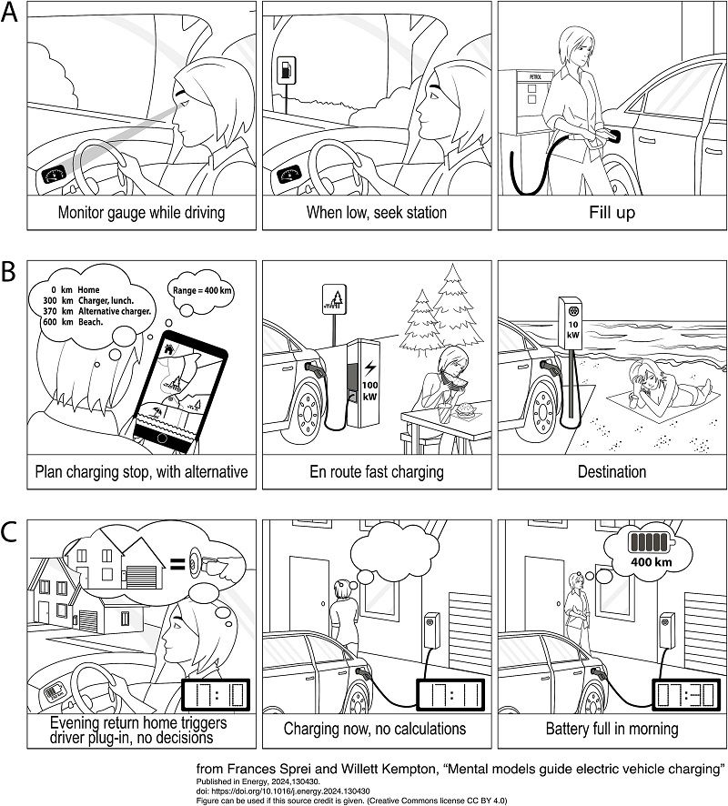 How electric vehicle drivers can overcome range anxiety How electric vehicle drivers can overcome range anxiety