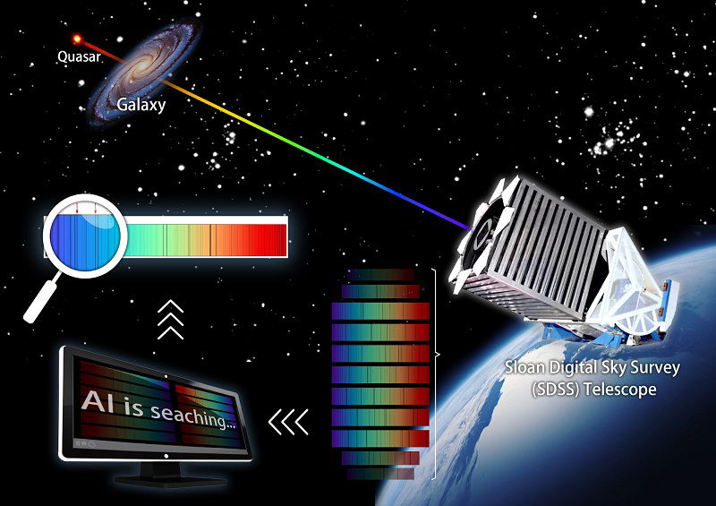 Scientists use AI to uncover rare cosmic signals Scientists use AI to uncover rare cosmic signals