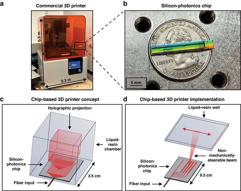 Scientists revolutionize printing with tiny chip-based 3D printer
