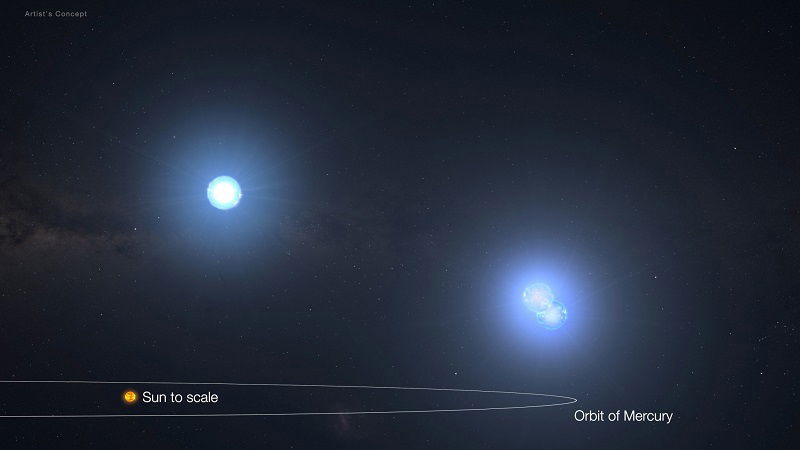 Scientists discover new triple star system with record-breaking orbits