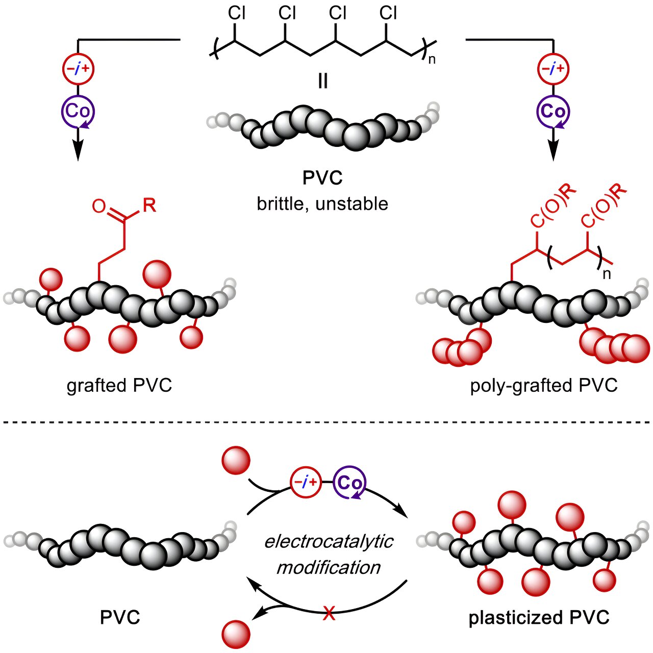 Scientists find new way to make PVC stronger and cut microplastic pollution Scientists find new way to make PVC stronger and cut microplastic pollution